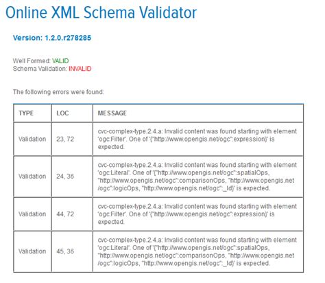 Geoserver 25 Style Sld Import From Qgis Issue Geographic Information