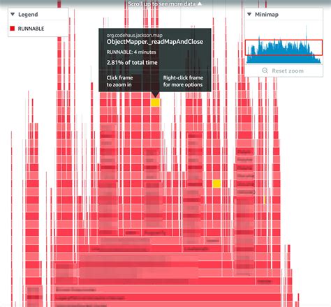 Improving The Cpu And Latency Performance Of Amazon Applications Using Amazon Codeguru Profiler