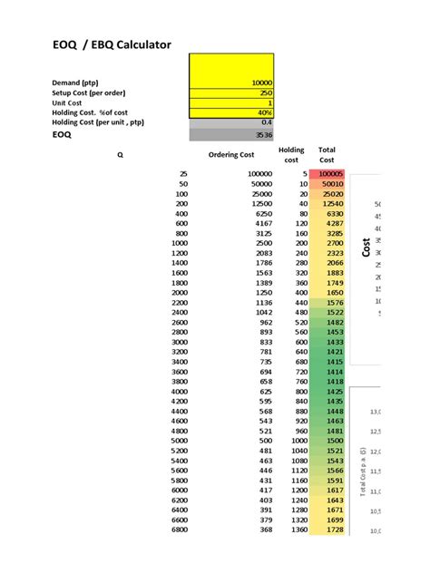 Eoq Ebq Formula Graph Demo Economic Order Batch Quantity V2 Pdf Business Process Marketing