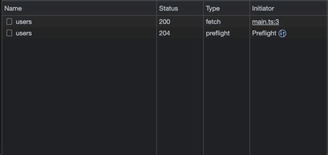 Demystifying Cors