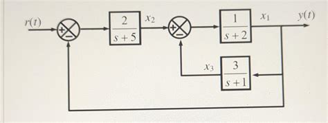 Solved Find The State Space Model Of The System
