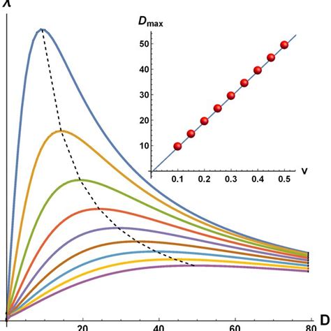 One Branch Calculation Of The Electron Phonon Spectral Function α 2 F