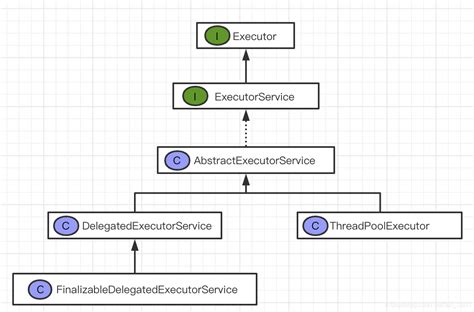 Newfixedthreadpool1和newsinglethreadpool的区别 Csdn博客