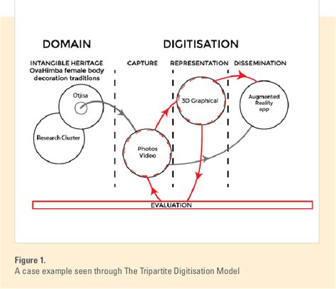 Figure 1 From Why Is She Naked An Iterative Refinement Of The