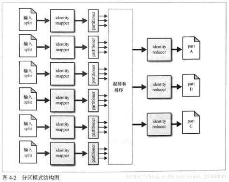 mapreduce设计模式总结 csdn博客