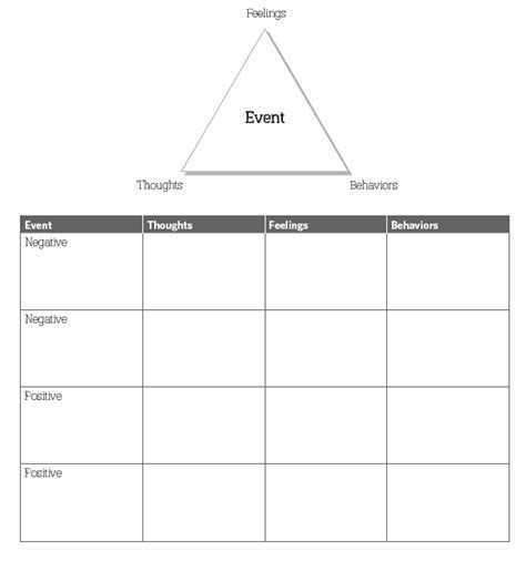 Cognitive Triangle Worksheet