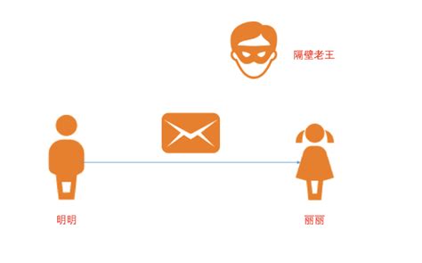 程序员之网络安全系列一为什么要关注网络安全 敏捷的水 博客园