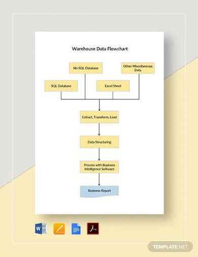 Word Template Flow Chart