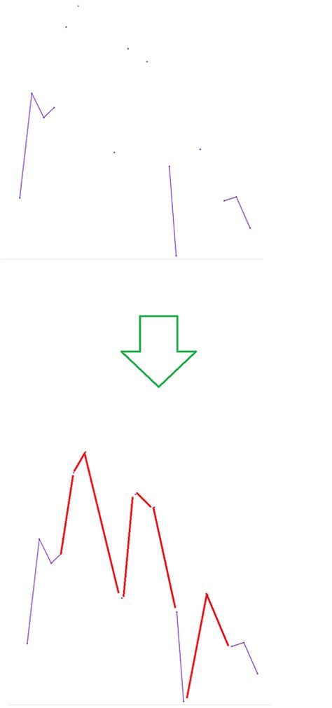 How Can I Connect Points With Null Values In A Line Chart Kibana Discuss The Elastic Stack