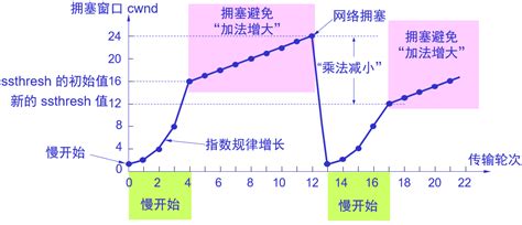 【总结】计算机网络常见问题 Gzshan 博客园 【总结】计算机网络常见问题 Gzshan 博客园