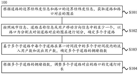 Traffic Control Method And Device Eureka Patsnap