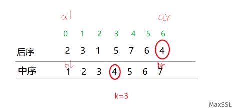 pytorch detach 方法 maxssl
