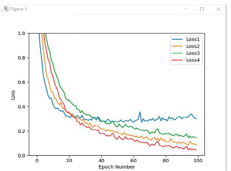 Figure 1 From Dynamic Gesture Recognition Using Surface Emg Signals Based On Multi Stream