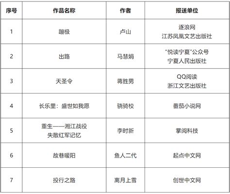 国家新闻出版署公布2021年优秀现实题材和历史题材网络文学出版工程入选作品 精神 中国 社会主义