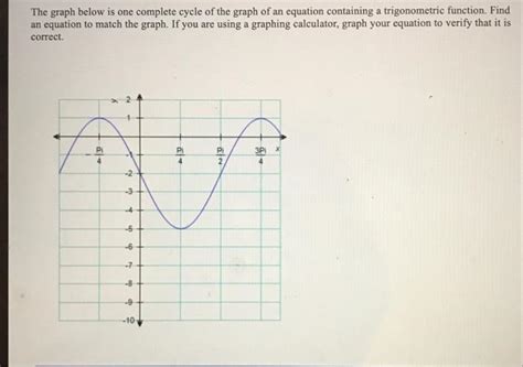 Solved The Graph Below Is One Complete Cycle Of The Graph Of Chegg Com