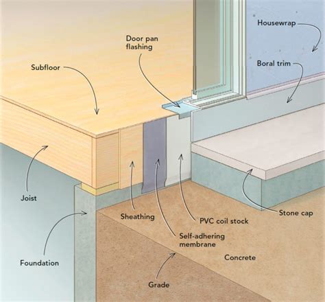 Can You Install Floor Joists Over Concrete Slab Viewfloor Co