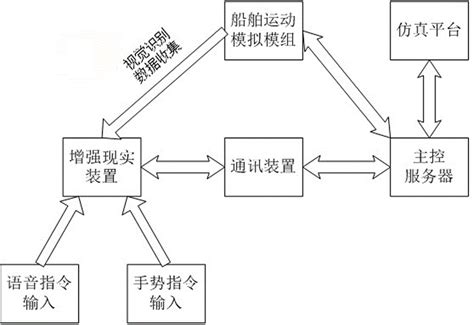 一种基于vr的船舶运动姿态增强现实互动系统及方法与流程