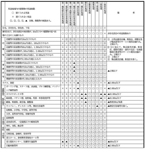 「準工業地域」にある工場・倉庫にテナントが付きやすい理由 ゴールドオンライン