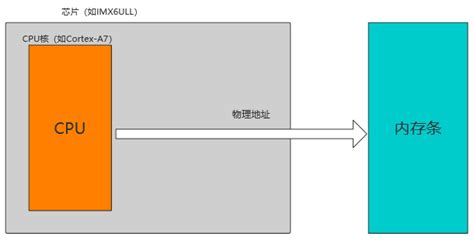 5 字符设备驱动——点亮led灯 — 野火 嵌入式linux驱动开发实战指南——基于stm32mp1系列 文档