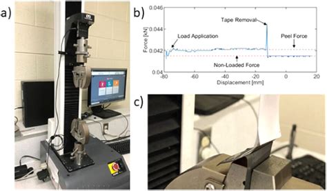 Peel Test Setup And Instrumentation Including Views Of A The Instron Download Scientific
