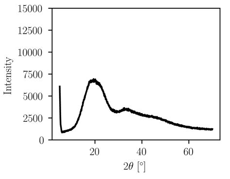 Python Can I Get A Upright Theta θ In Pyplot By Using The Rc Librarys Latex Function