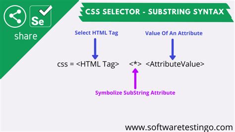 Learn Css Selector Selenium Webdriver Tutorial 2024