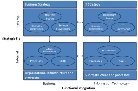 Strategy Formulation And Evaluation Flashcards Quizlet
