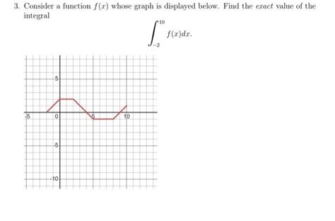 Solved 3 Consider A Function Fx Whose Graph Is Displayed