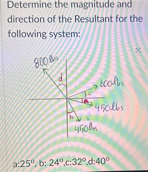 Solved Determine The Magnitude And Direction Of The Chegg