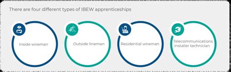 How To Join The Ibew Electrician Apprenticeship Program