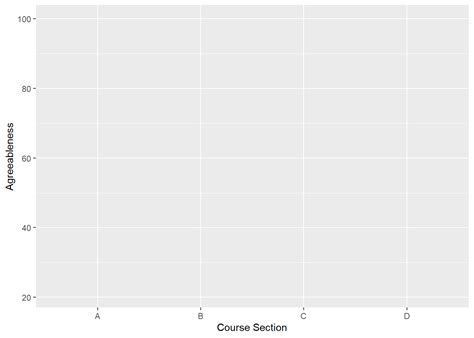 Introducing Ggplot Math221d Notebook