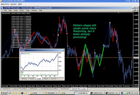 code your strategy into mt4 mt5 trading bot expert advisor indicator