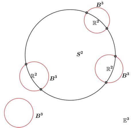 Lecture 1 拓扑与拓扑空间 Fumings Blog