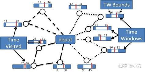 Evolutionary Algorithmea进化算法初探 知乎