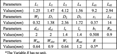 Table I From Design And Implementation Of A Wideband 1 Bit Transmitarray Based On A Yagi Vivaldi