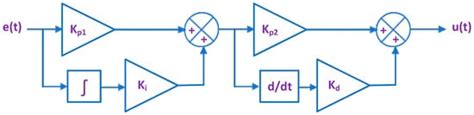 Mppt Of Pem Fuel Cell Using Pi Pd Controller Based On Golden Jackal
