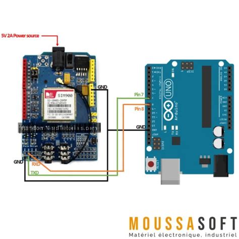 Comment Utiliser Sim800l Et Sim900 Module Gsm Gprs Avec Arduino Moussasoft