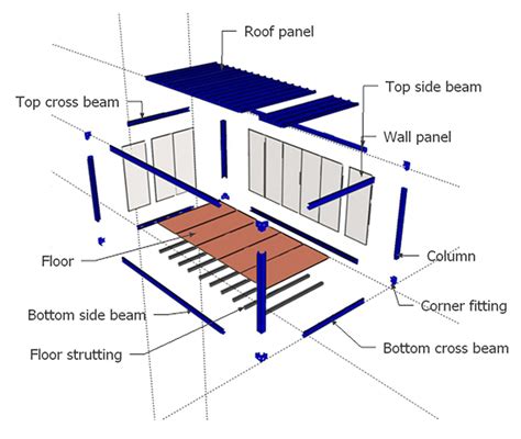 Prefab House Prefabricated Modern Prefab House Prefab Duplex 20ft Container House Buy Prefab