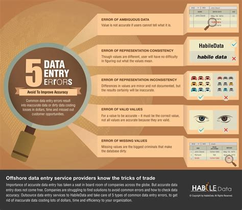 Ppt How To Avoid Data Entry Errors With Help Of Outsourced Service