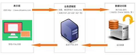 Sql注入原理及如何判断闭合符sql注入单引号闭合原理 Csdn博客