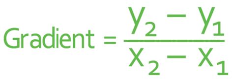 2 5 G Finding The Gradient Linear Graphs Edexcel Gcse Maths Foundation Elevise