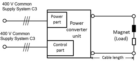 GSI Work Package Power Converters