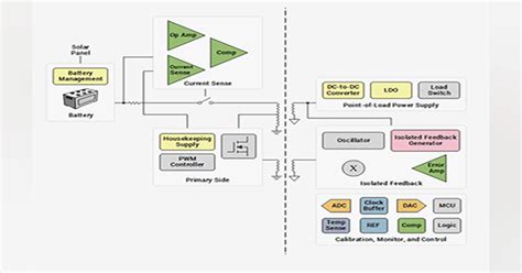 Electrical Power Systems Electronic Design
