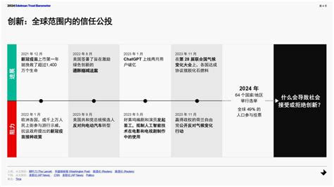 Edelman：2024年爱德曼信任度调查中国报告（附下载地址） 幸福的耗子 幸福的耗子