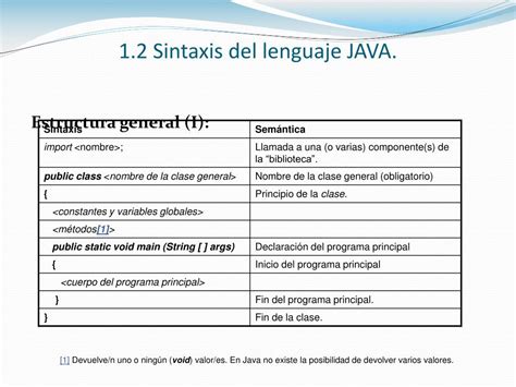 Ppt Tema 1 Introducción A La Programación Lenguaje Java 1 2 Sintaxis Del Lenguaje Java