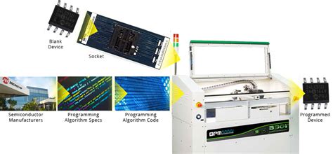 Universal Device Programmers From Bpm Microsystems