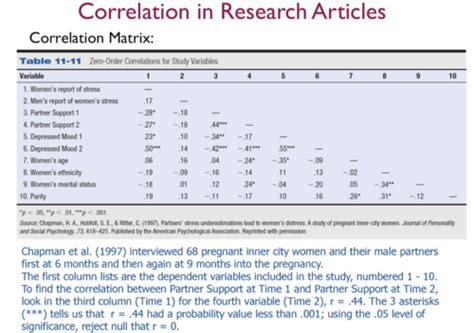 Correlation And Chi Square Exam 4 Flashcards Quizlet