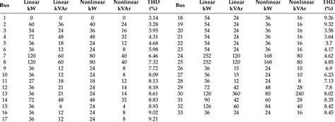 Load Data Of Modified Bus IEEE Test Network Download Scientific Diagram