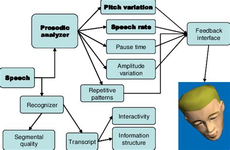 How To Create Schematic Diagram In Excel Circuit Diagram