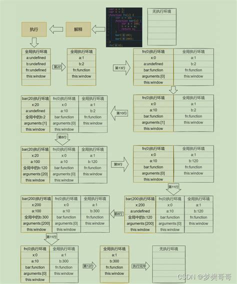 Js作用域链详解 Csdn博客 Js作用域链详解 Csdn博客